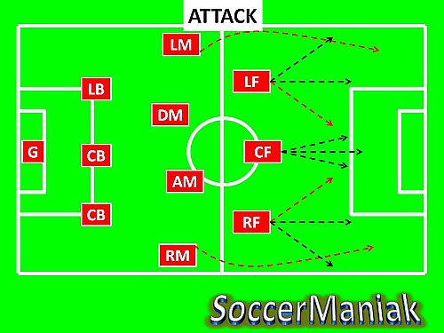 3-4-3 soccer formation,3-4-3 system of play,3-4-3 formation in soccer,3 ...